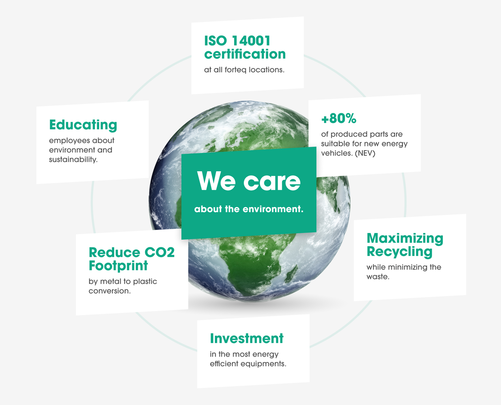 Learn more about our environmental and social commitment | forteq Group